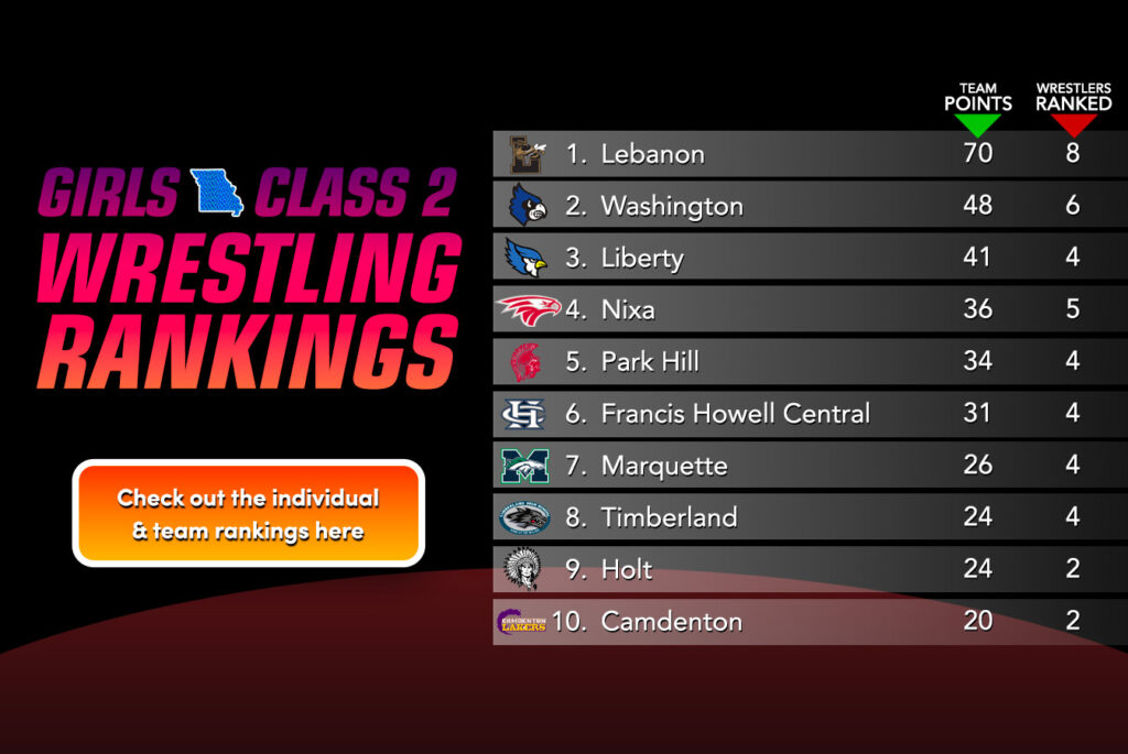 Updated Class 2 Girls Rankings - MissouriWrestling.com