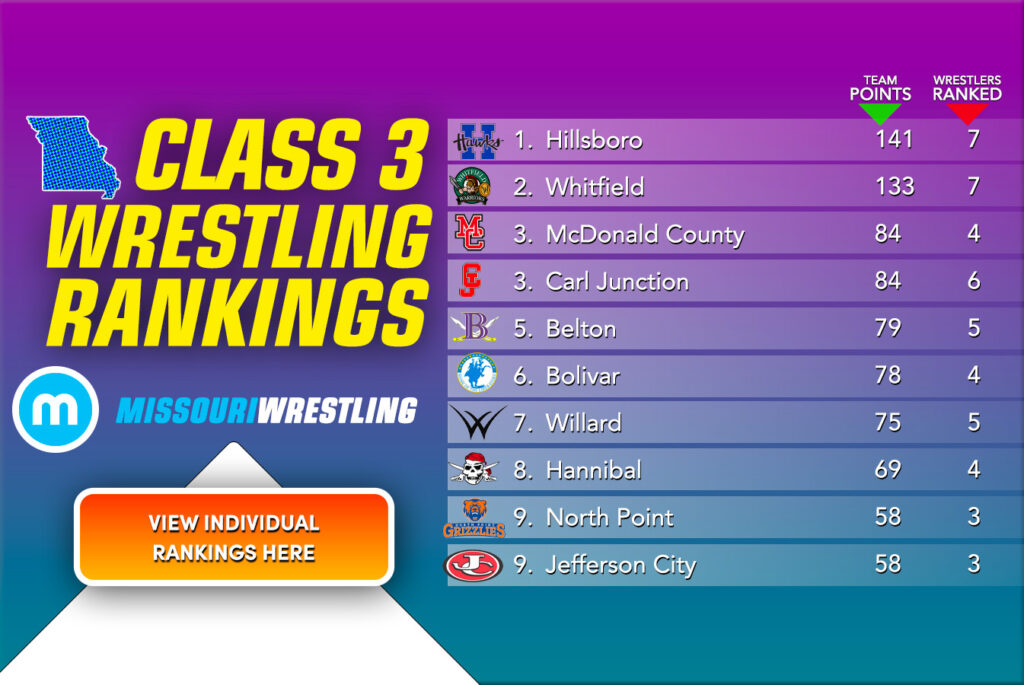 New Class 3 Individual Rankings - MissouriWrestling.com