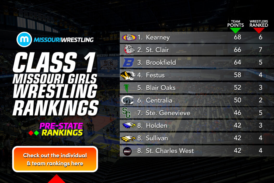 Class 1 Girls Individual Wrestling Rankings (2/25/25 ...